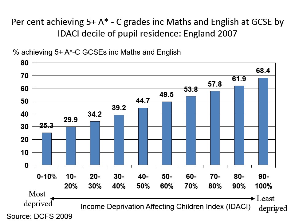 Inequality and children in the UK