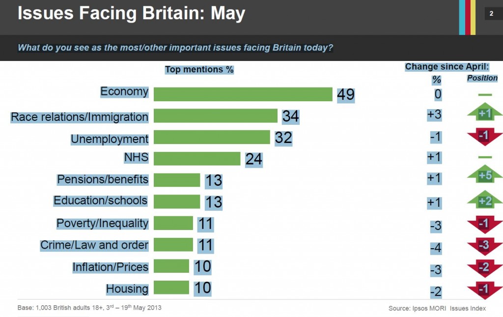 Key issues concerning the country - Socialist Health Association